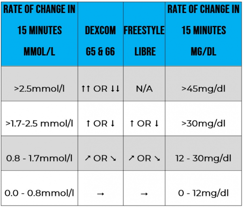 Dexcom G6 Calibration Chart